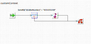 How to save dialed number | Apstel LLC